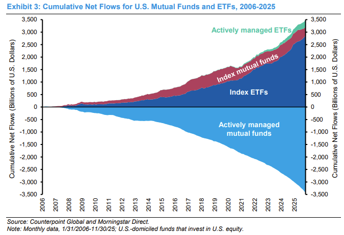 Play Easy Games - by Andrew Sarna - Off The Charts