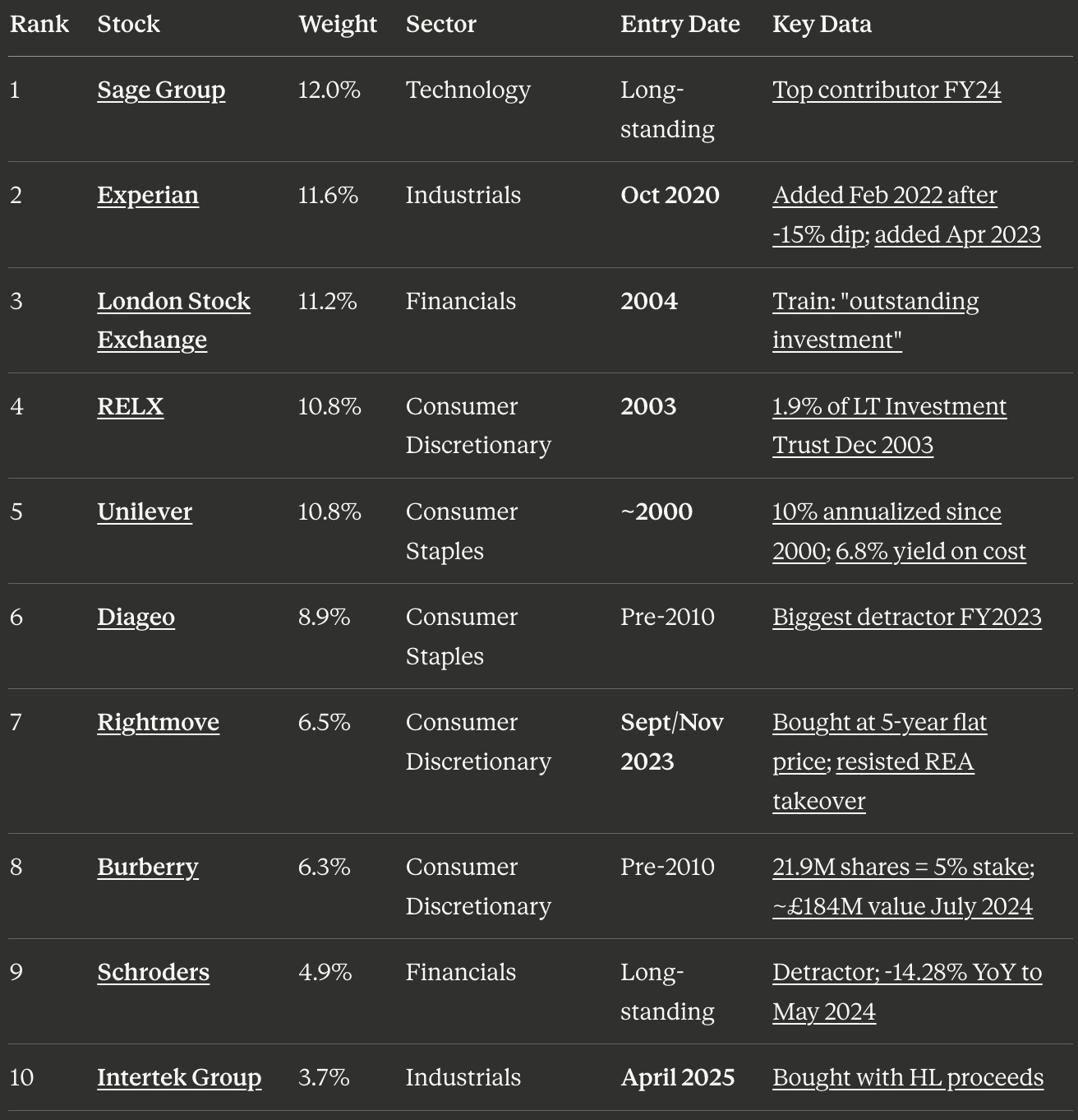 How Nick Train Lost £16 Billion in 4 Years (And Kept Buying)