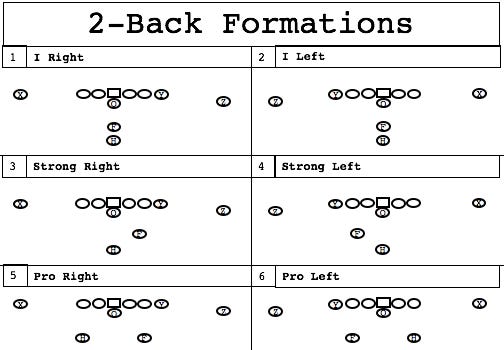 back formation examples