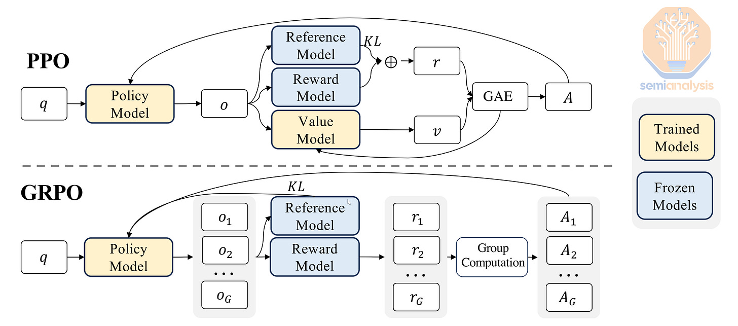 Scaling Reinforcement Learning: Environments, Reward Hacking, Agents ...
