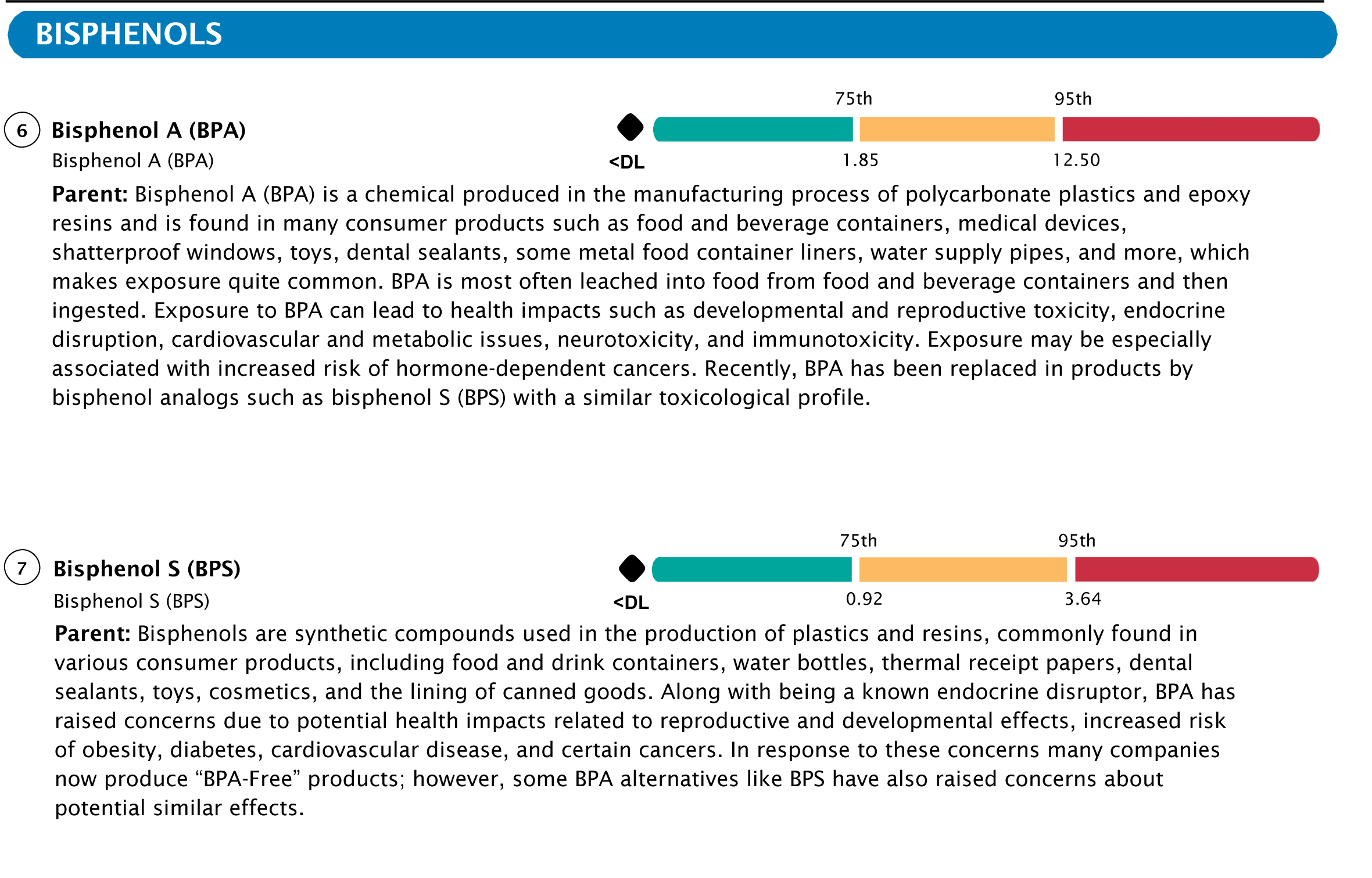 Environmental Toxin Testing - by Professor Anita Baxas,MD
