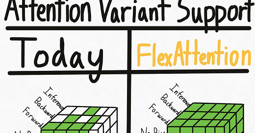 Horace He | Substack