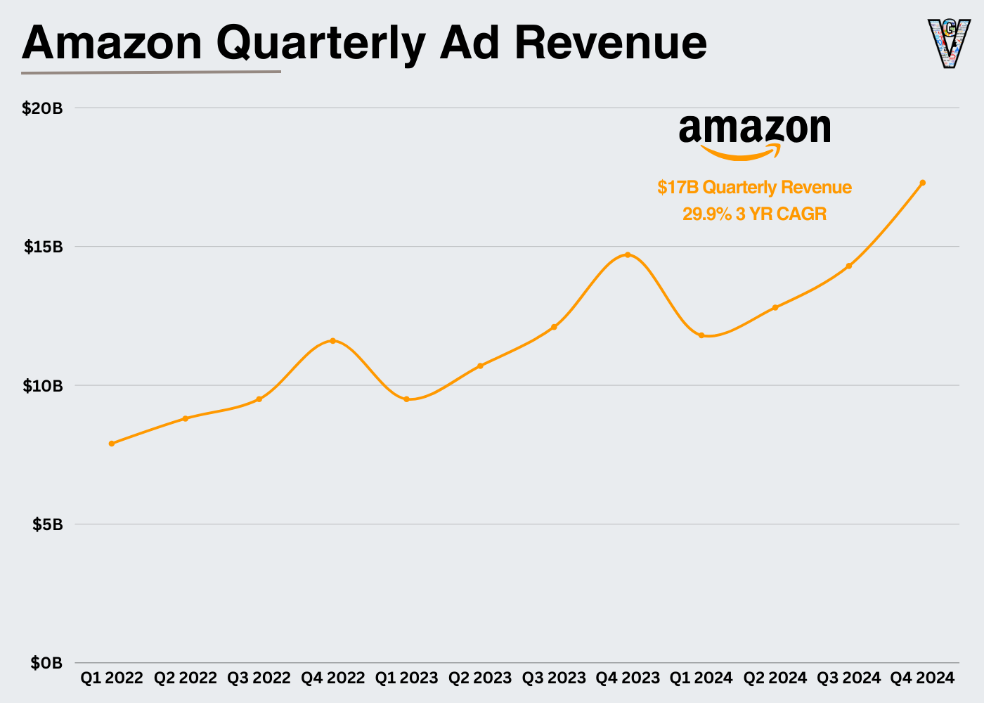 The Current State of Digital Advertising