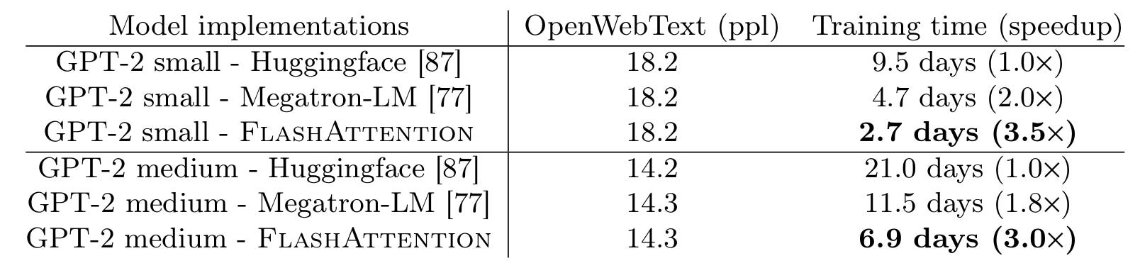 Kernel Case Study: Flash Attention - by Arunjith