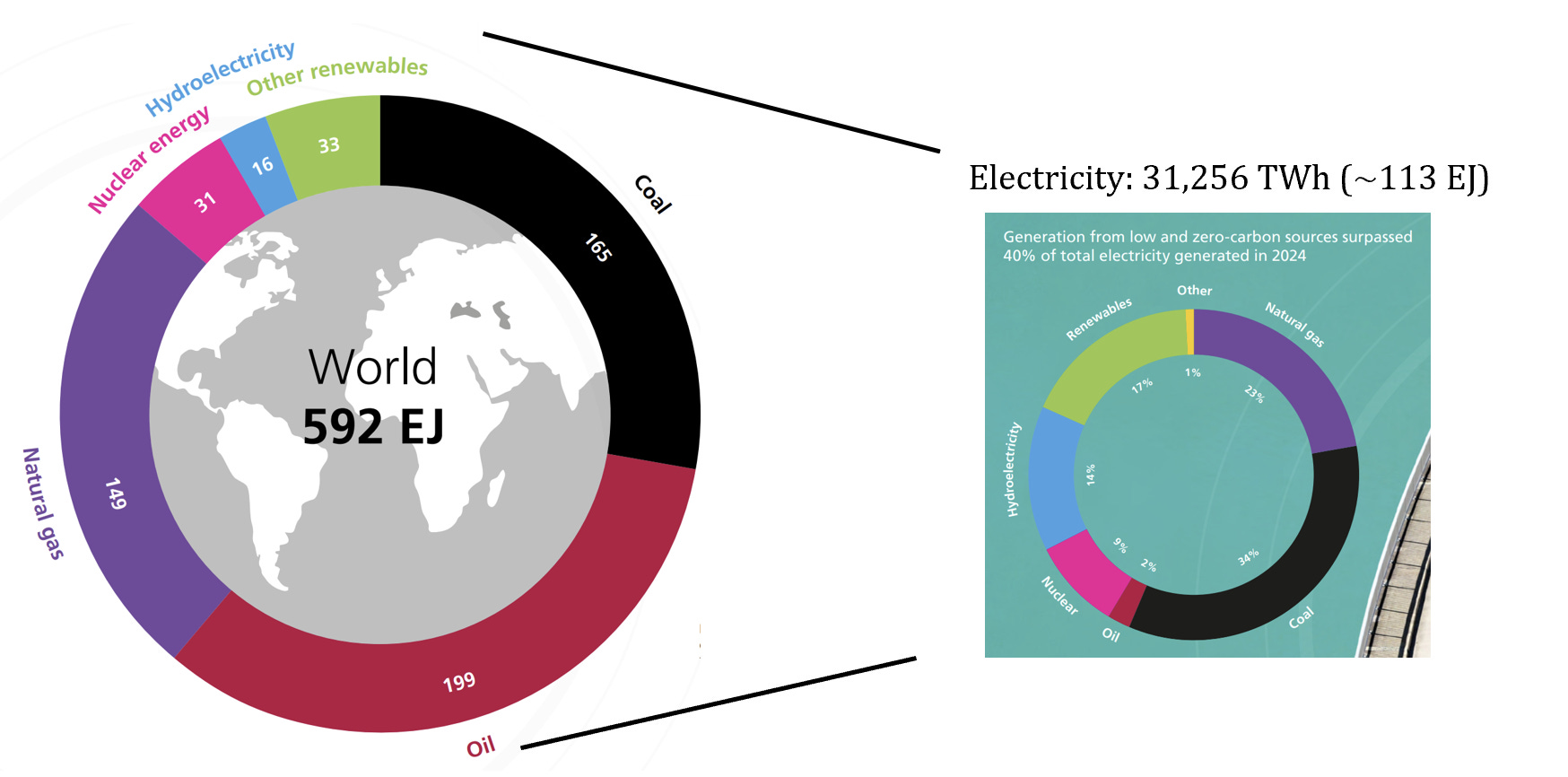 1. Energy, Power, and Scale - by Joshua Rauh