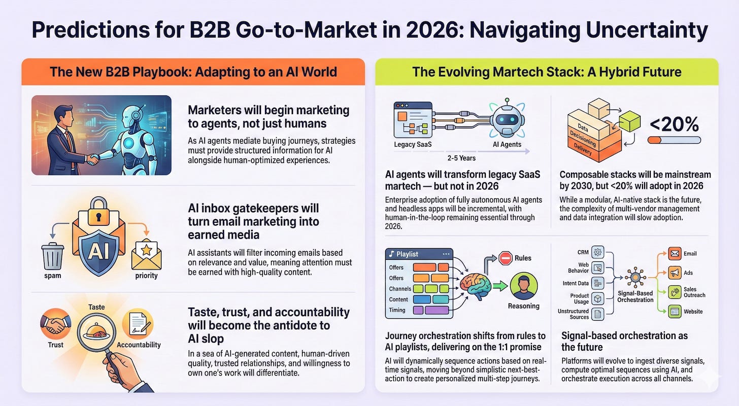 2026, Crystal Balls Everywhere: What the MarTech World Thinks Comes Next
