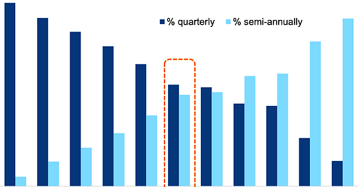 Sam Ro, CFA | Substack