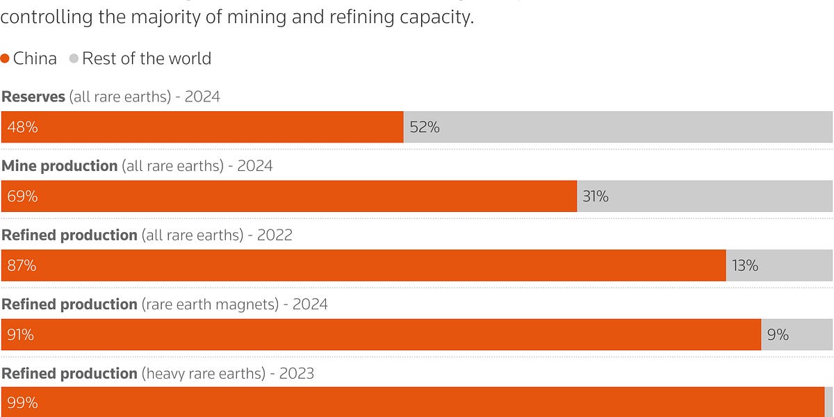 Rare earth for chips - by Robert Wu - China Translated