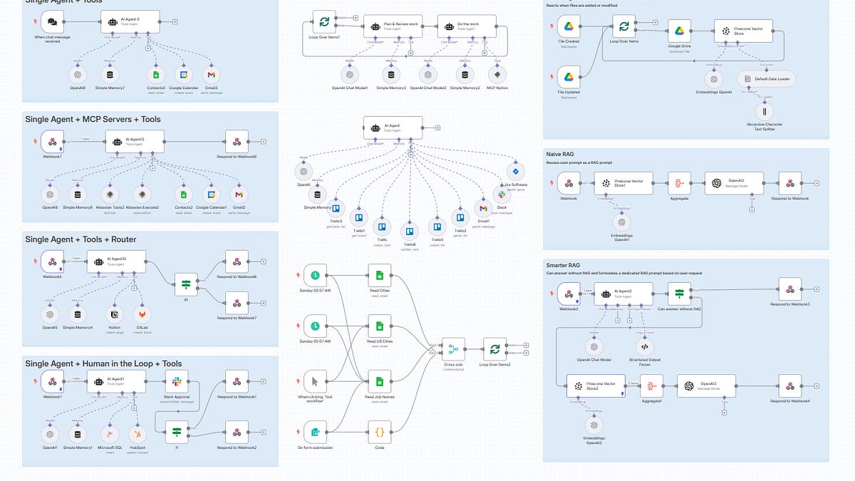 AI Agent Architectures: The Ultimate Guide With n8n Examples