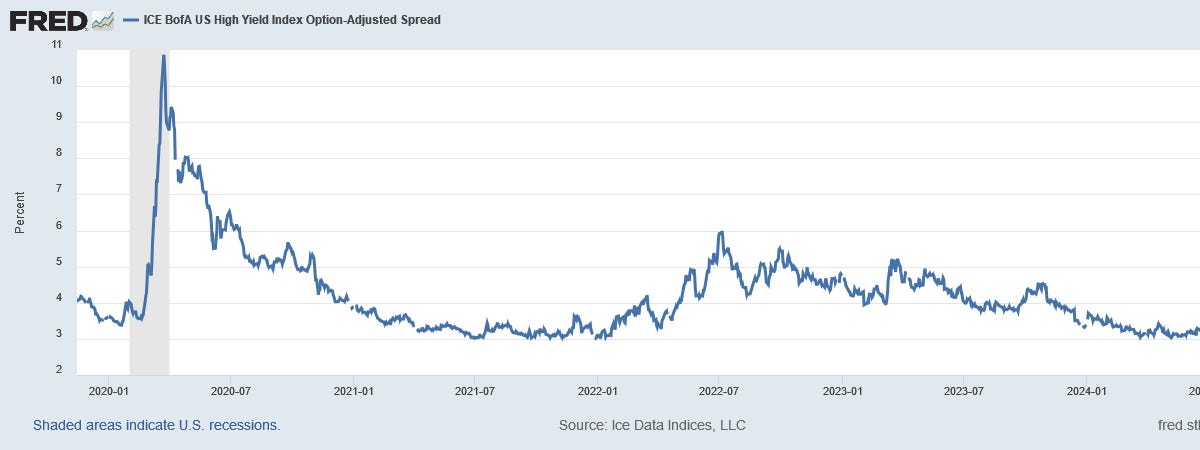 ICE BofA US High Yield Index Option-Adjusted Spread