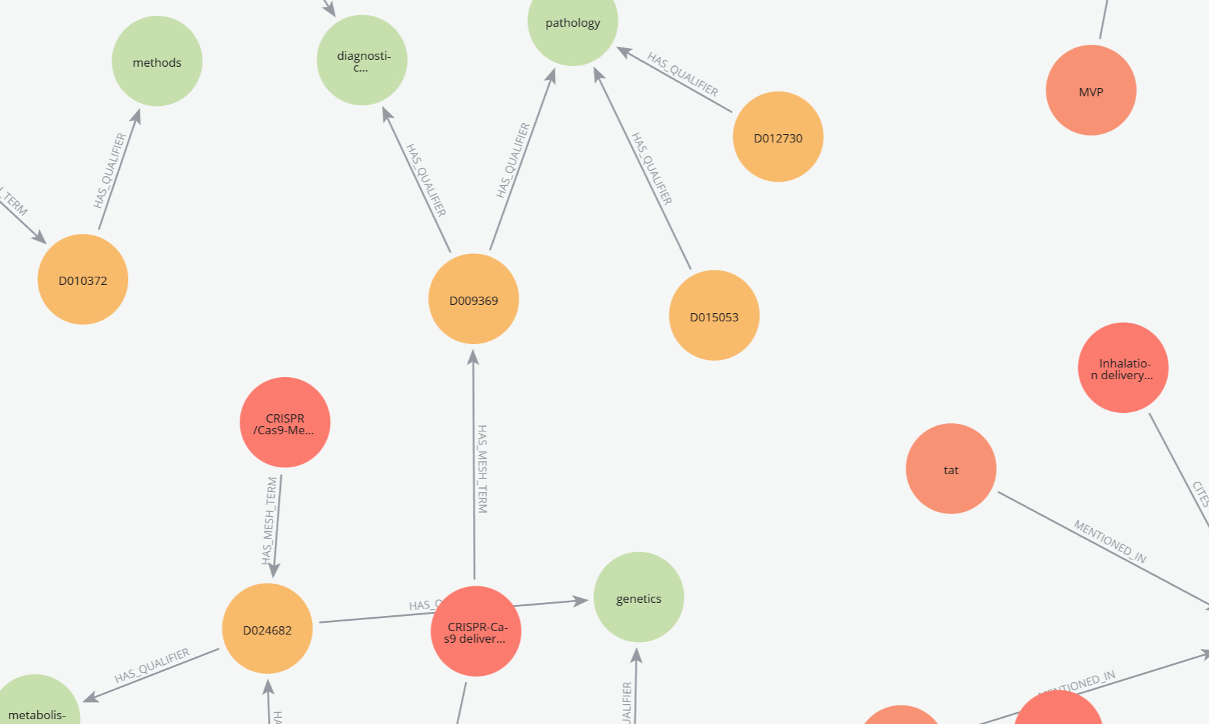 Building a Biomedical GraphRAG: When Knowledge Graphs Meet Vector Search