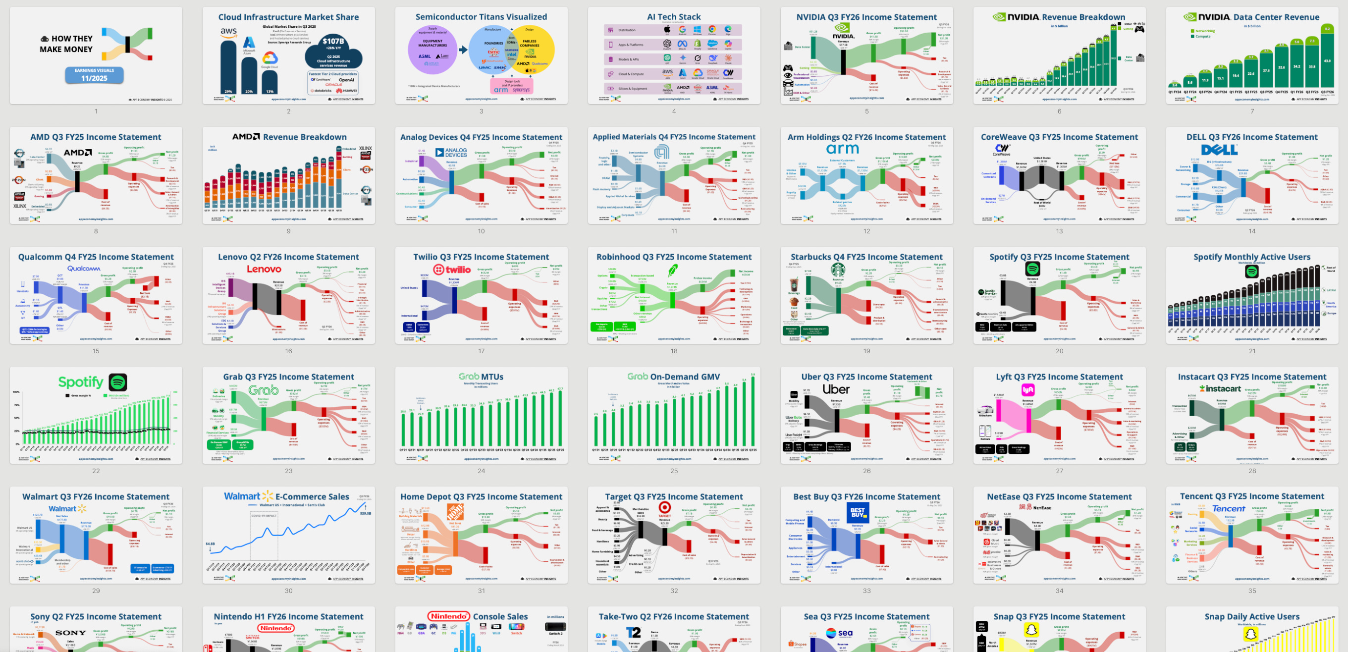 📊 Earnings Visuals (11/2025) - by App Economy Insights