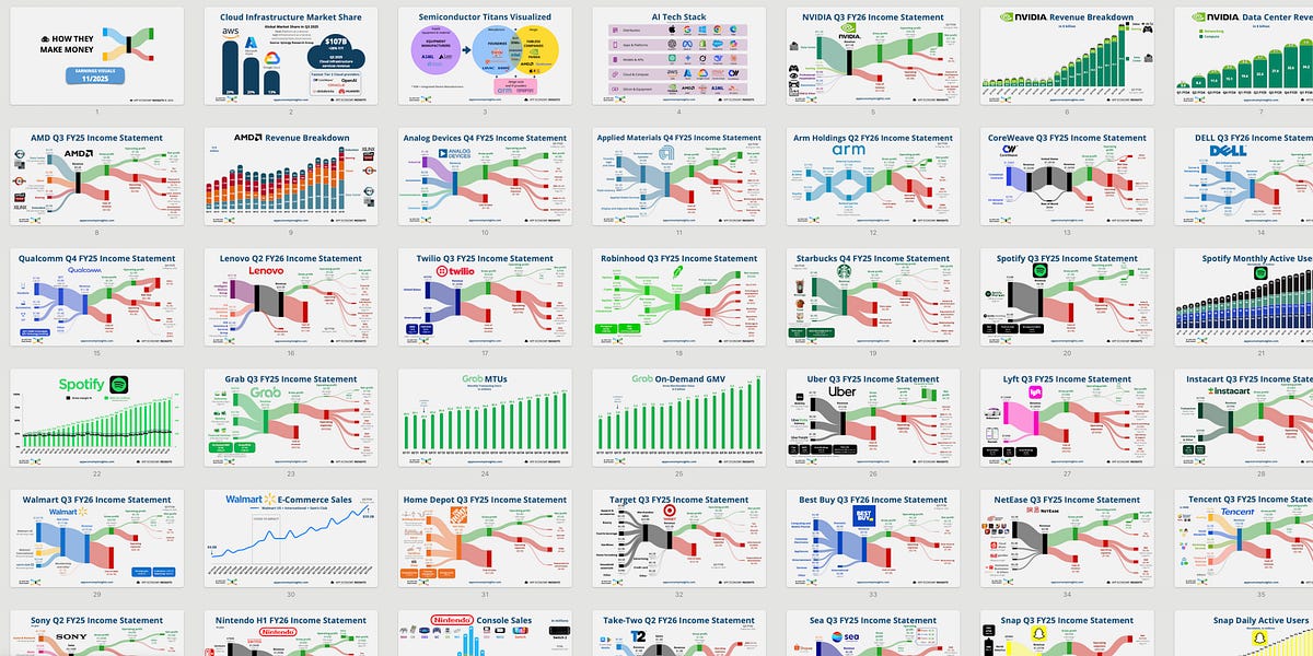 📊 Earnings Visuals (11/2025) - by App Economy Insights