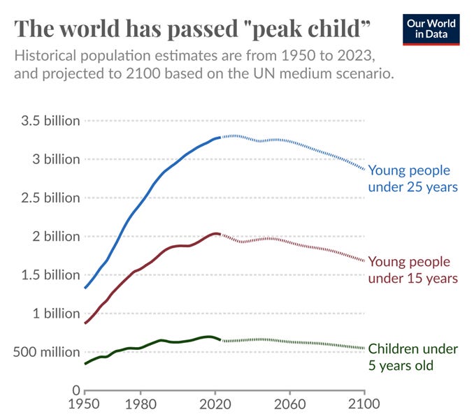 migration geography a level