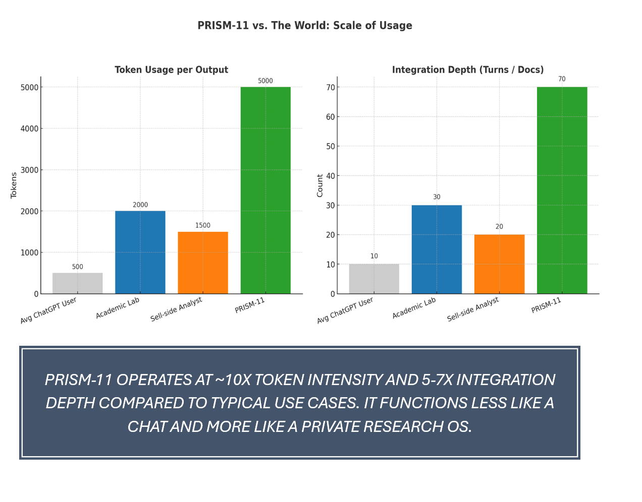 PRISM-11 Usage Stats - David’s Substack