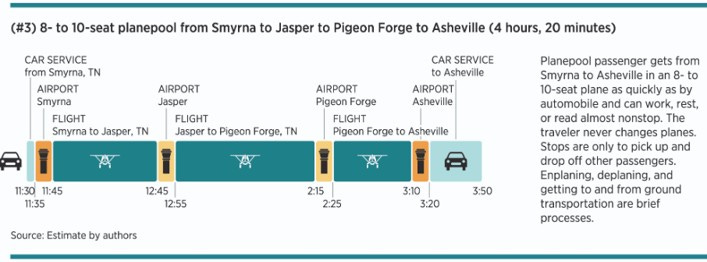 Planepooling—Commercial Aviation Reinvented
