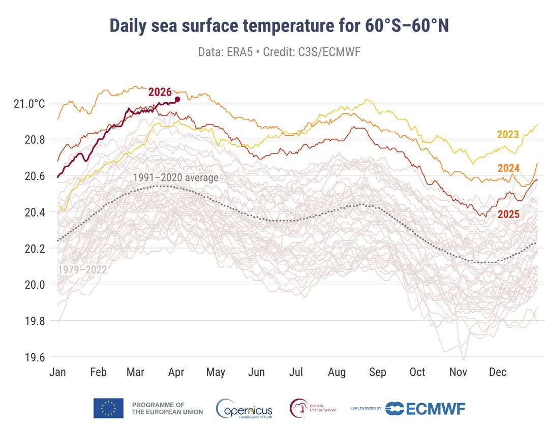 March 2026 Climate Check: Record Arctic Melt and the Looming Sea ...
