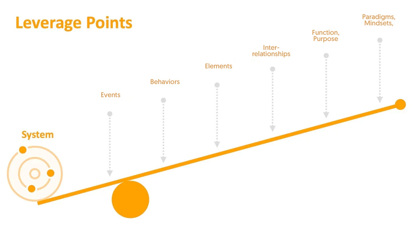 Dartmouth Systems Expert: Highest Leverage Point To Change Your Life Is ...