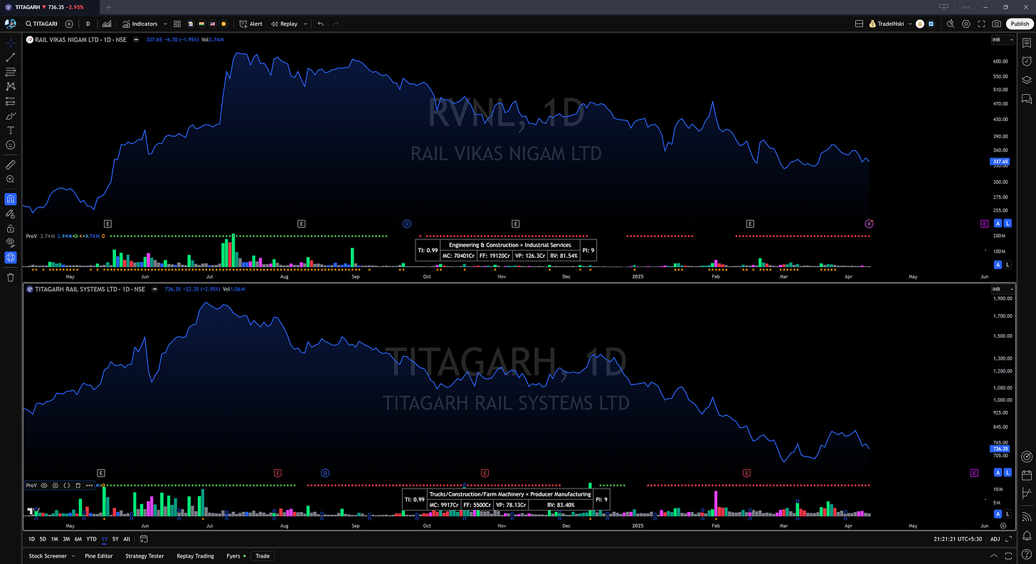 Run One Scan Instead Of Having Multiple Watchlists For Sector & Industry