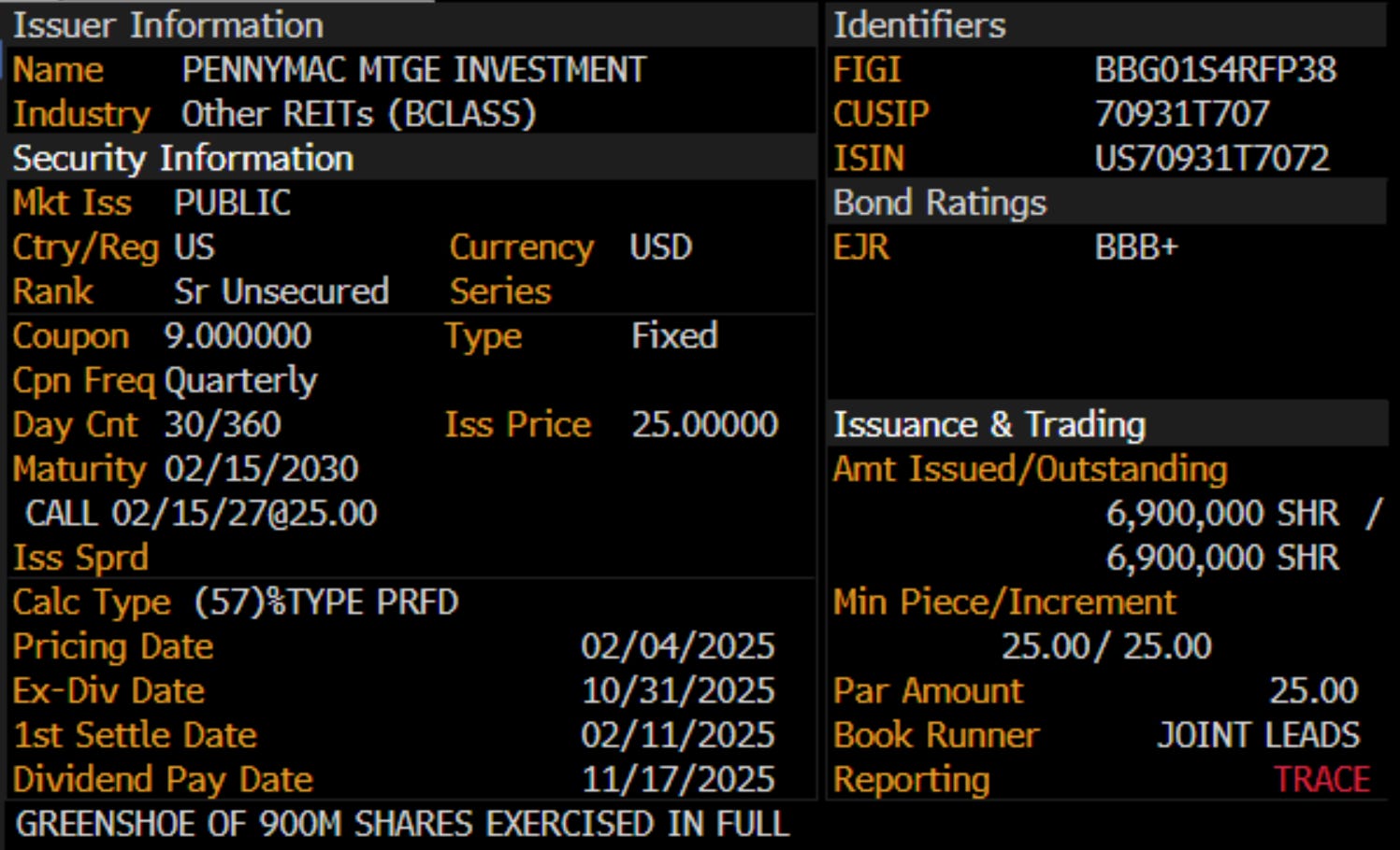 Almost 500 Basis Points of Spread and Conservative Leverage Drive ...