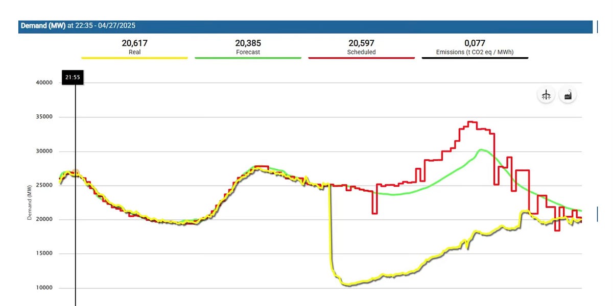 The Switches in Spain - by Meredith Angwin