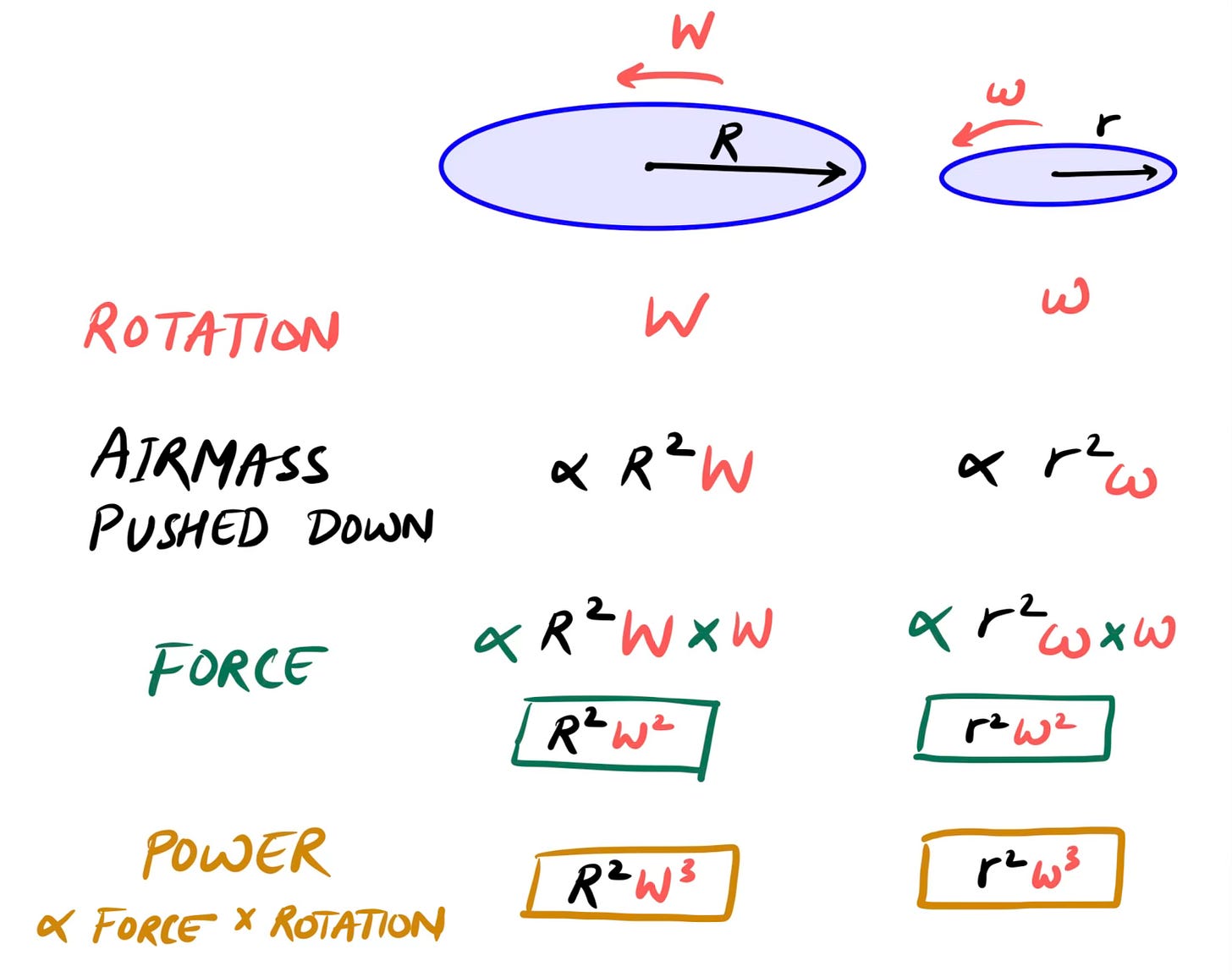 Physics of Helicopters: Part 1 - by Aditya Sharma