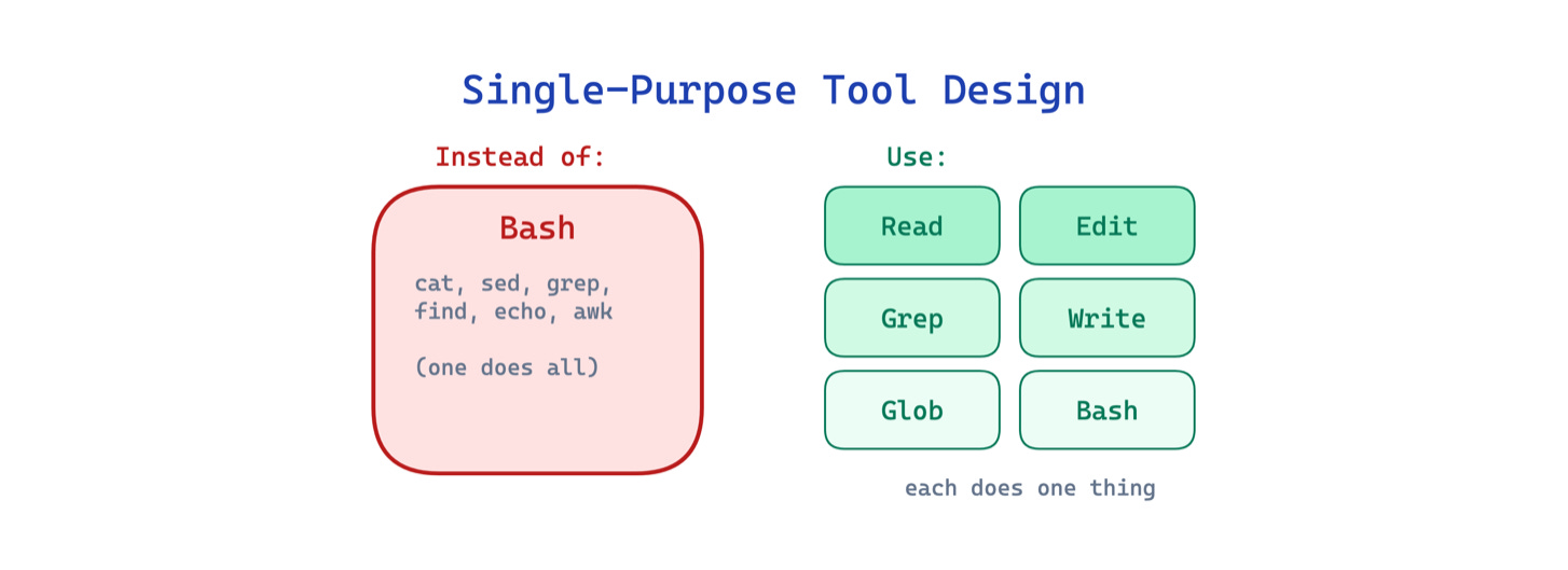 12 Agentic Harness Patterns from Claude Code