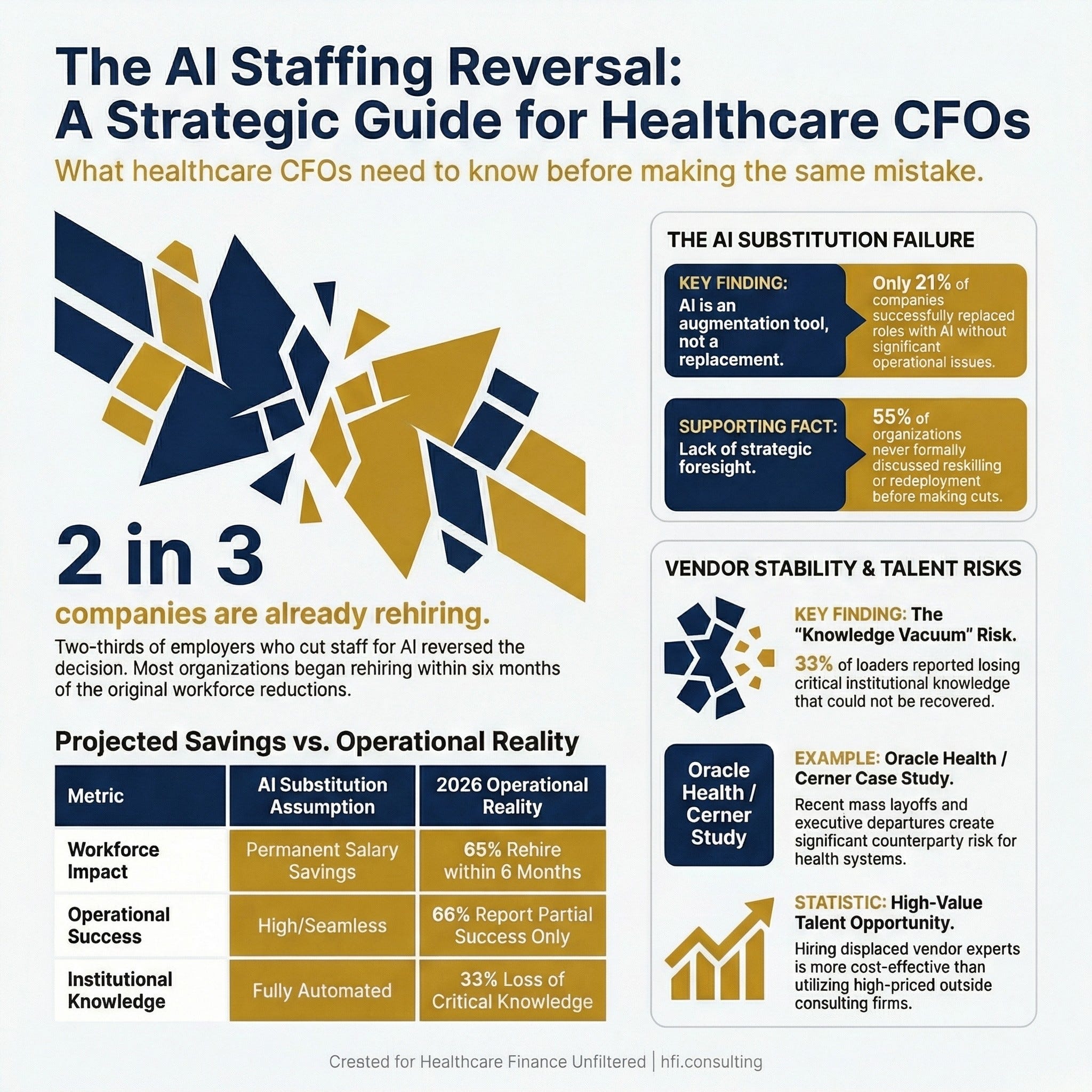 Oracle Health Layoffs 2026: What the AI Staffing Reversal Means for ...