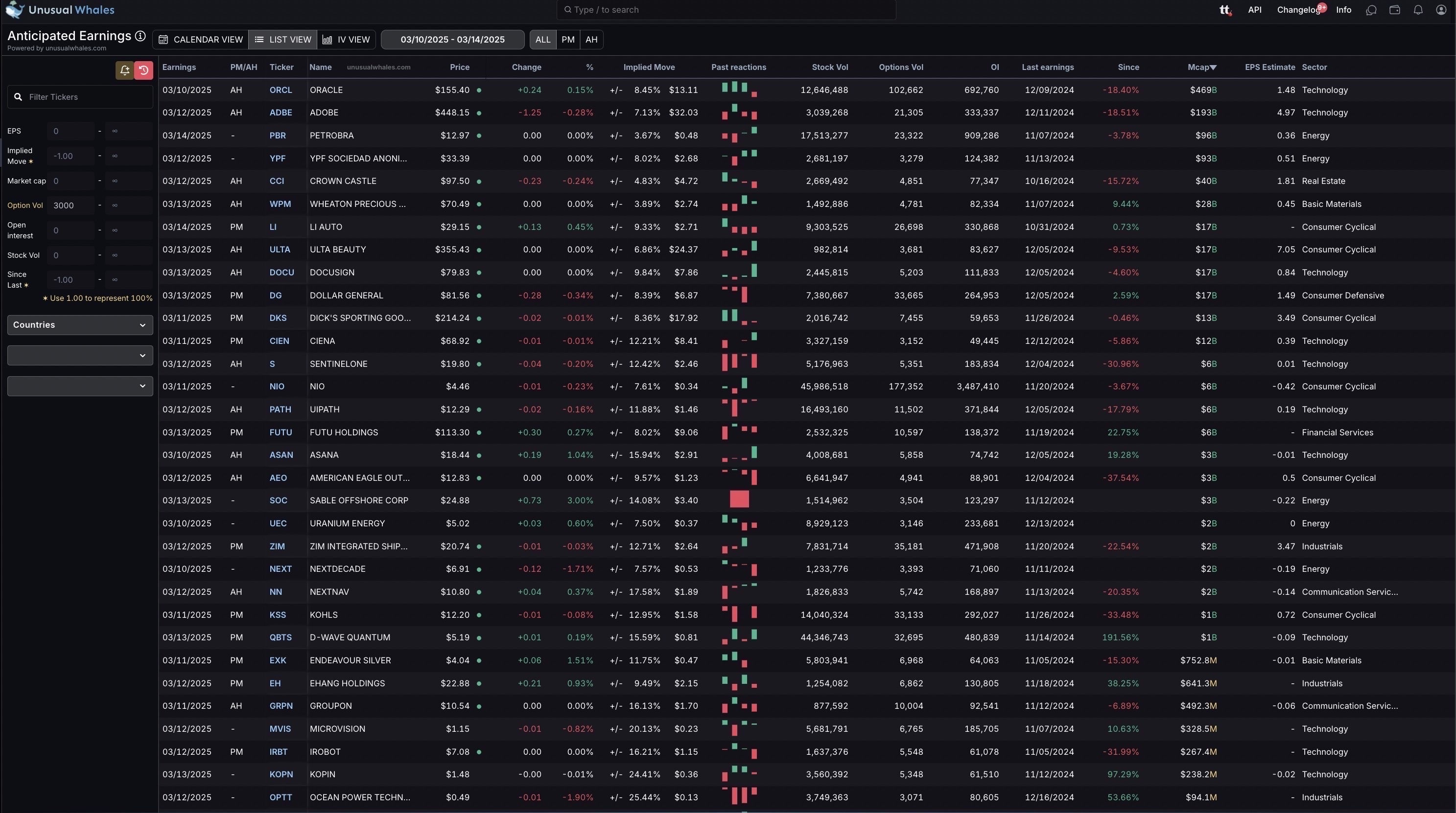 All earnings and economics events for the week