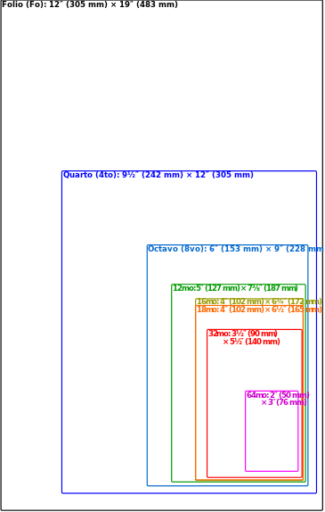 Paper Sizes Explained - by Katrina Haney