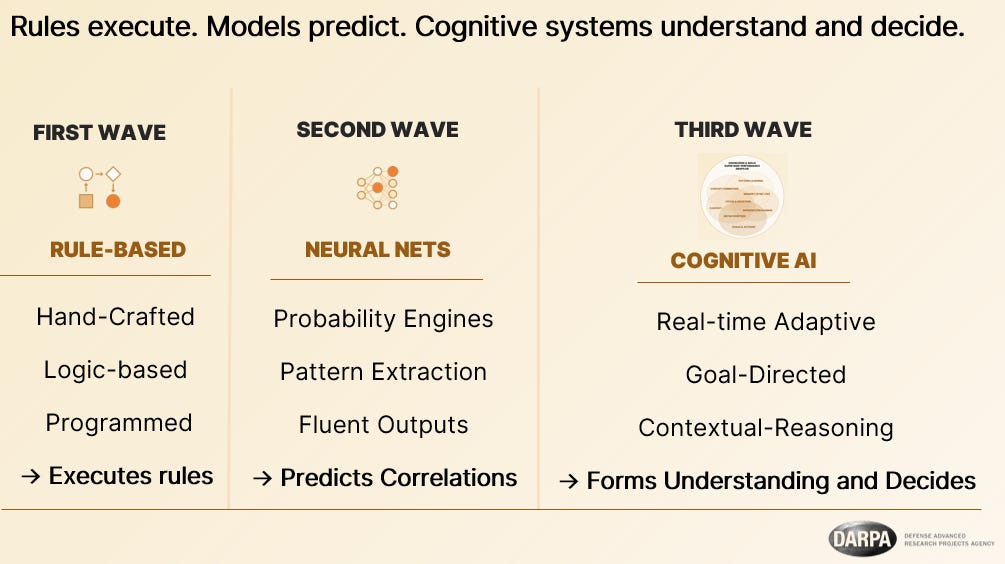 What The Heck Is Cognitive AI? - by Srini Pagidyala