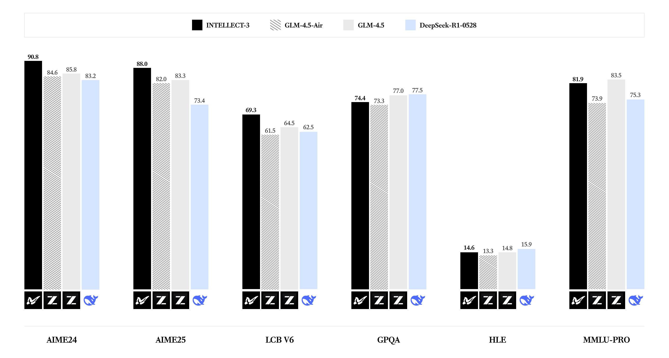 🥇Top AI Papers of the Week - AI Newsletter