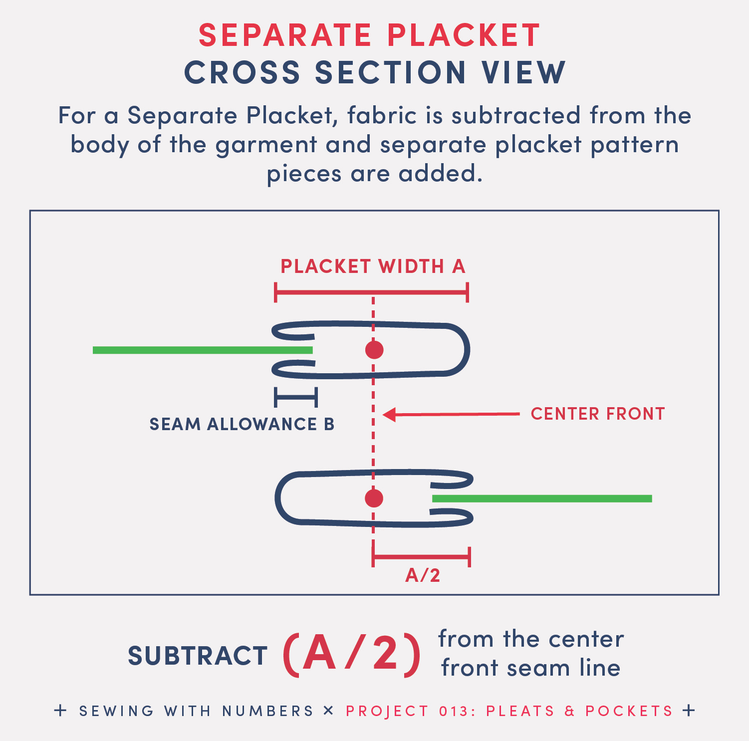 Project 013: How to draft full length plackets