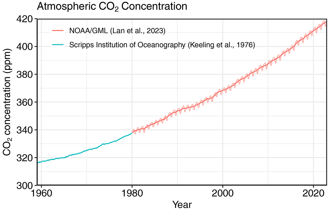 252 Million Years Ago, Volcanoes Released This Much CO2. Humans Did It ...