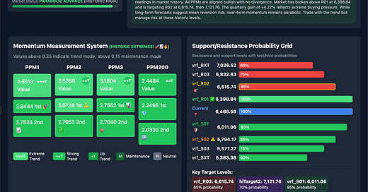 The Kendall Report | Substack