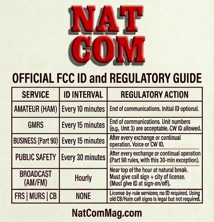 HOBBY RADIO: A guide to using call signs on the air