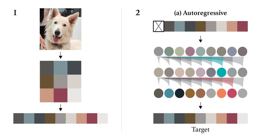 AI Just Made Data Compression Algorithms Multiple Times Better Than Ever