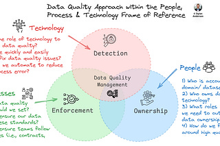 The Data Ecosystem | Dylan Anderson | Substack