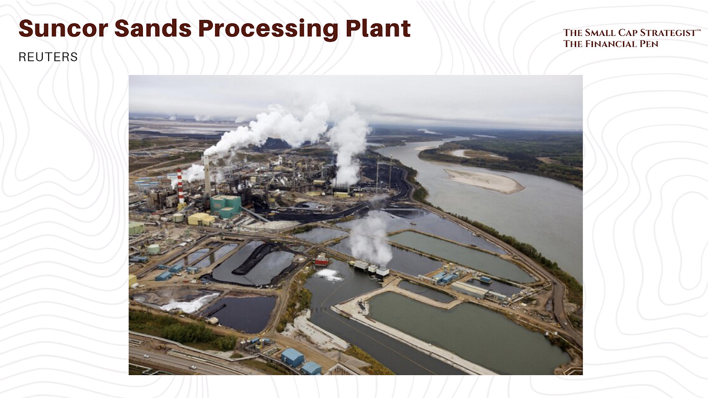 suncor profit margin