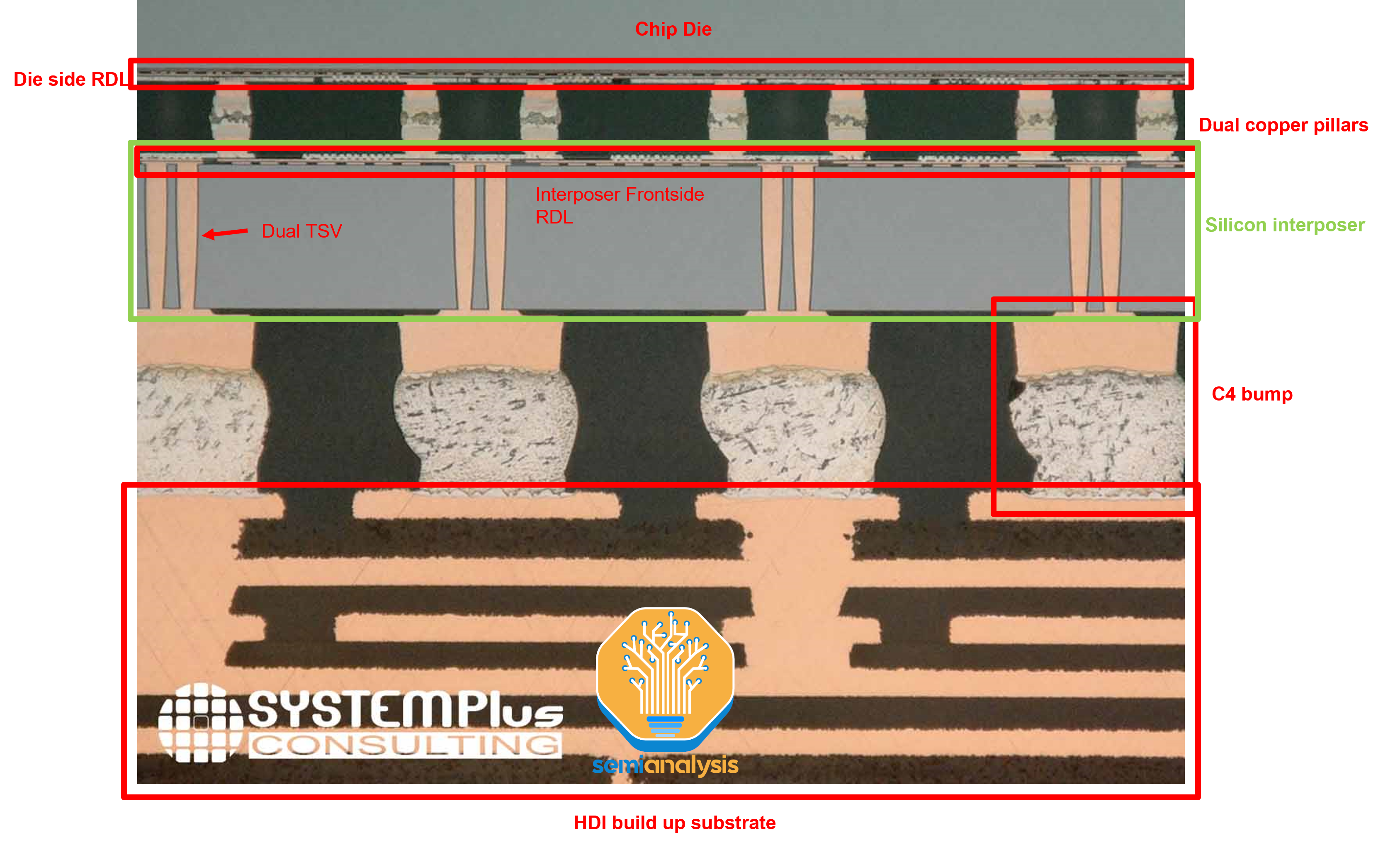 Hybrid Bonding Process Flow - Advanced Packaging Part 5