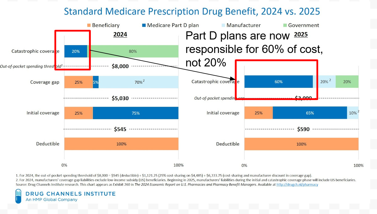TTRadeoffs: Patients, Prescribers, Payors, and Prior Auths