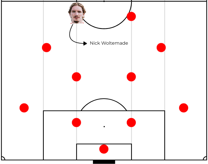 Scouting: Nick Woltemade - by Nicolas Achabal