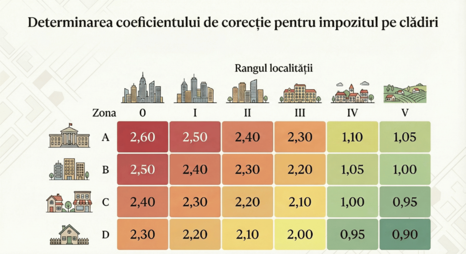 Impozit pe casă în 2026 - by Daniel Popescu - Patru Pereți