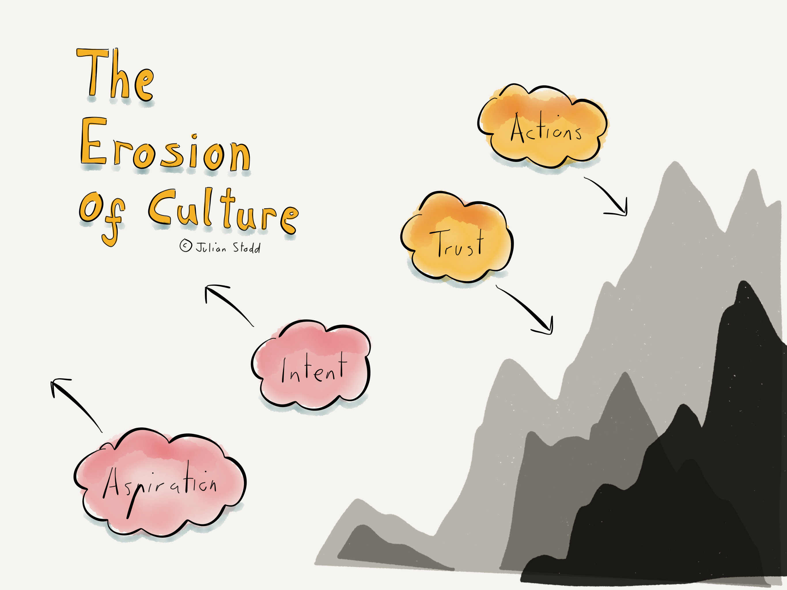 why interpretation has become unpaid labour