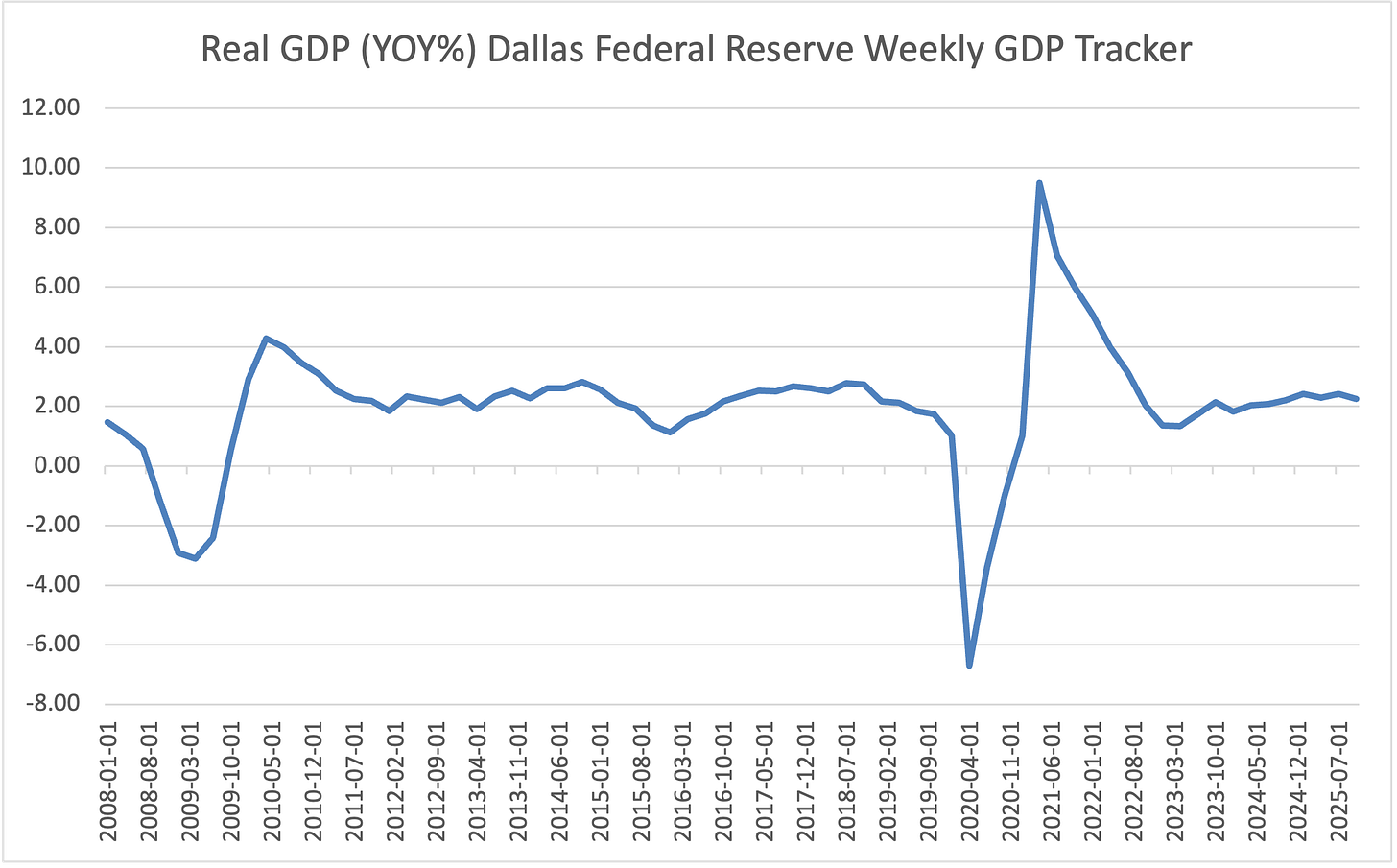 how is gdp generated