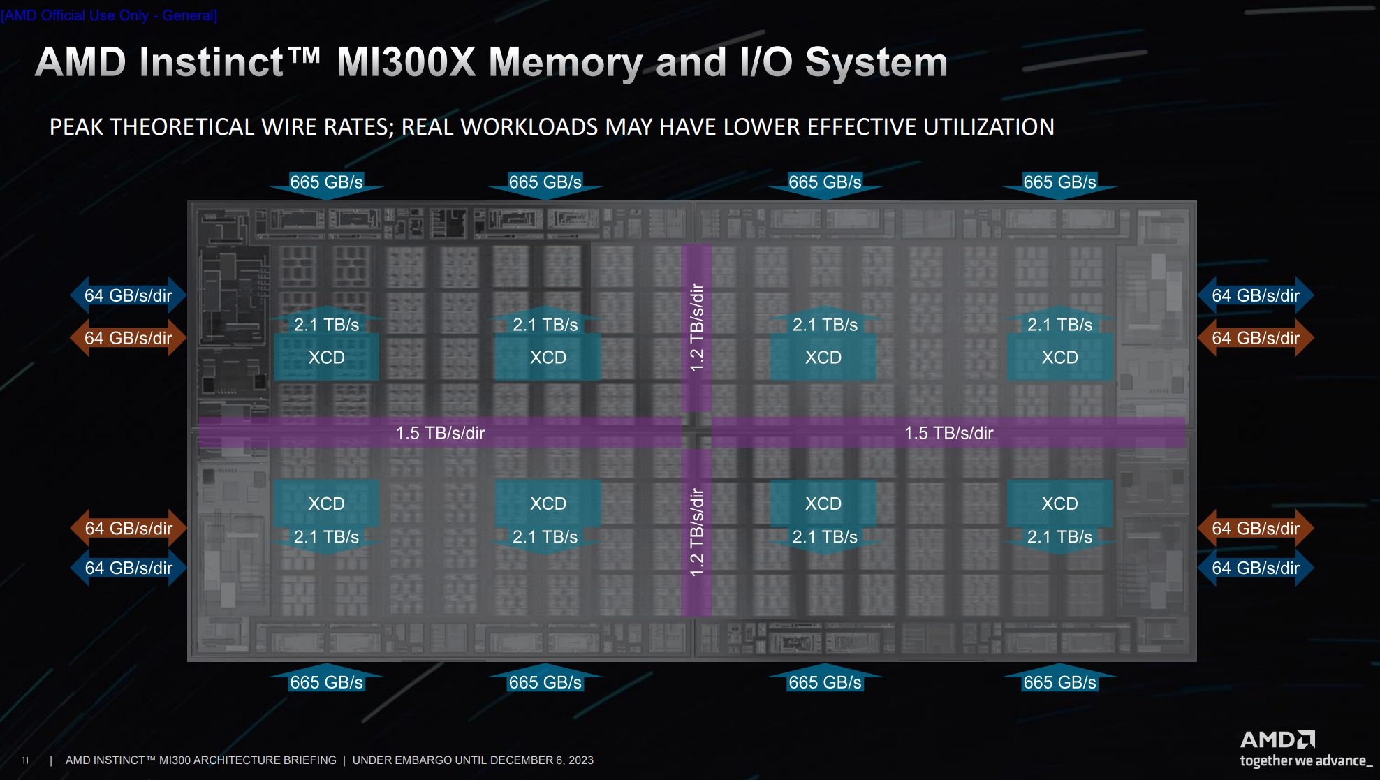 AMD’s CDNA 3 Compute Architecture
