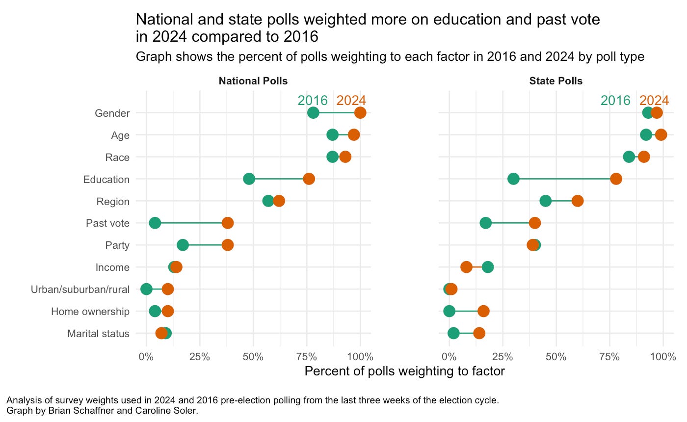 Is Polling Broken? - by Benjamin Noble