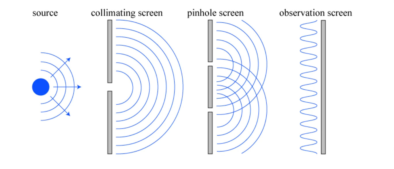 sound interference experiment