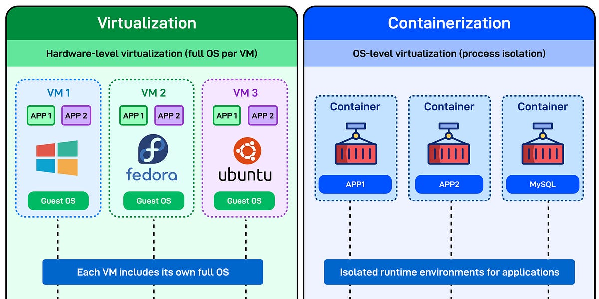 EP191: Virtualization vs. Containerization