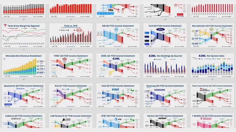 📊 Earnings Visuals (10/2025) - by App Economy Insights